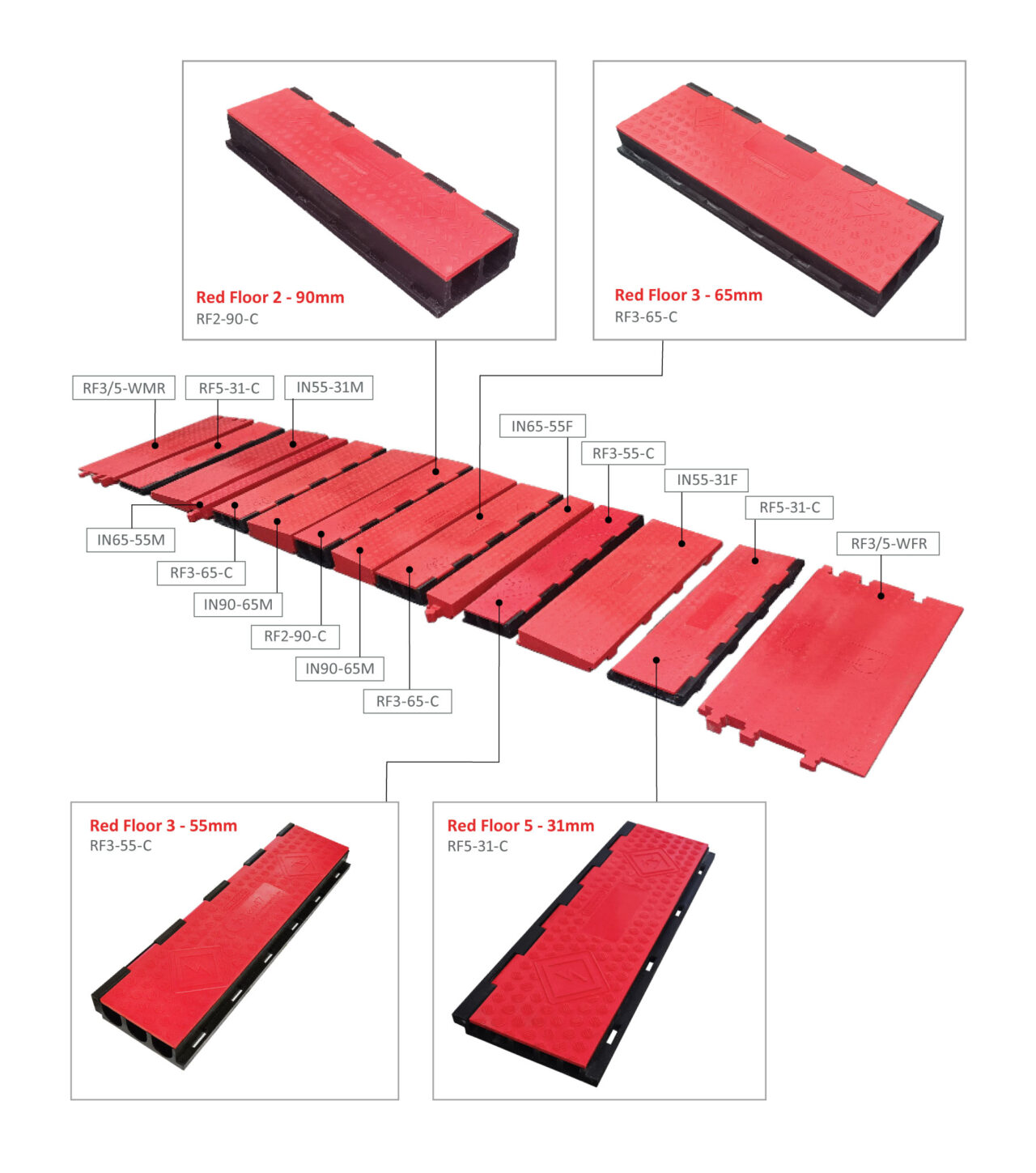Red Floor Example Configuration | CableGuard